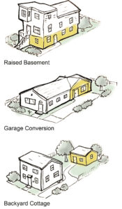 ADU Architects Los Angeles | #1 ADU Architects in LA